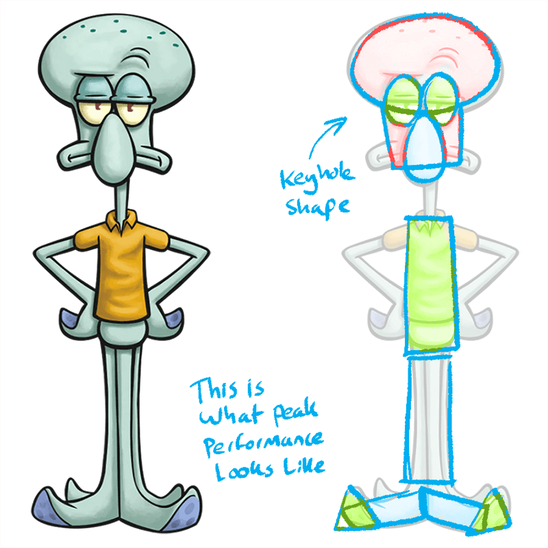 How Shapes Make the Character - Shape-Driven Character Design for Your ...