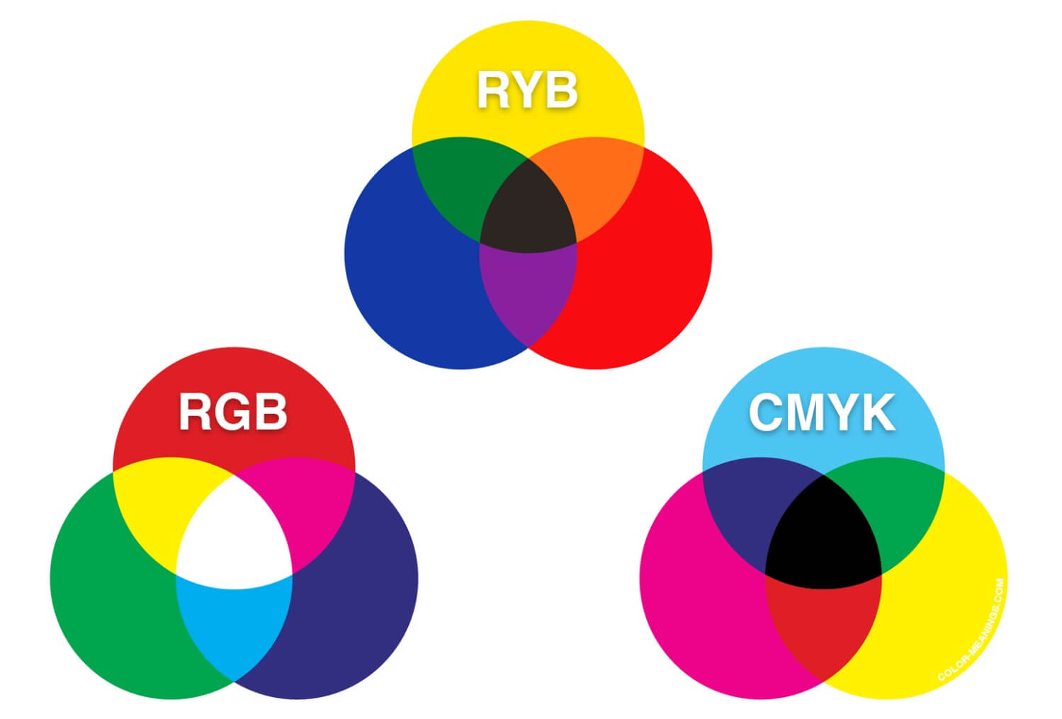 How To Make A Character Color Palette Using Color Theory | CharacterHub
