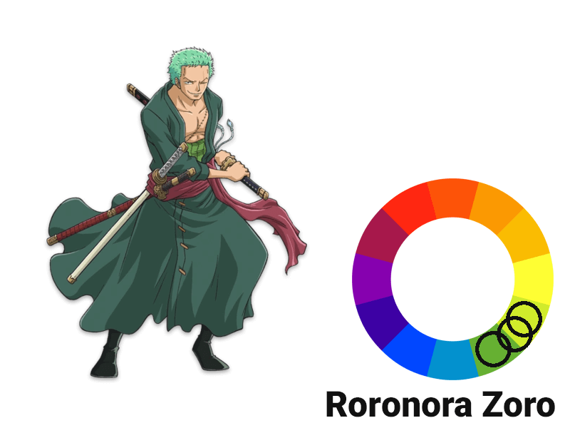 How To Make A Character Color Palette Using Color Theory | CharacterHub