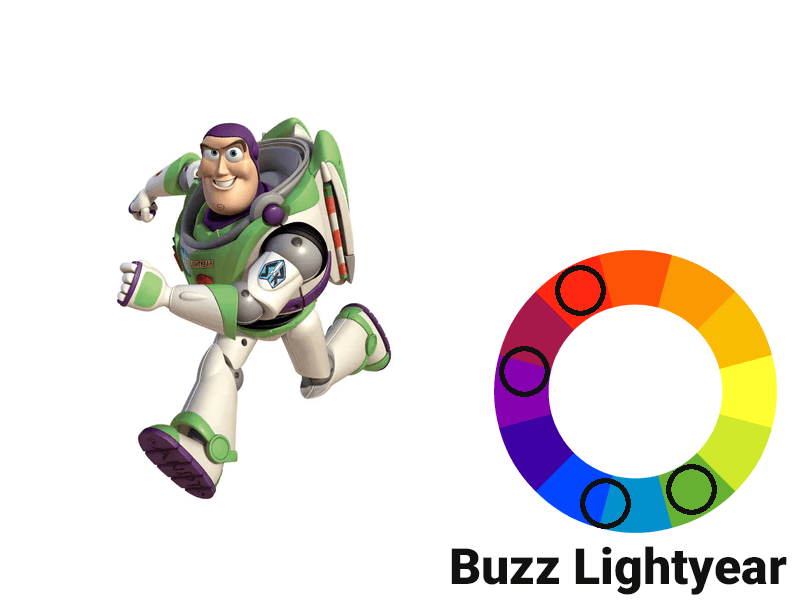 How To Make A Character Color Palette Using Color Theory | CharacterHub