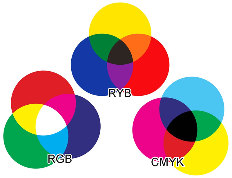How To Make A Character Color Palette Using Color Theory | CharacterHub