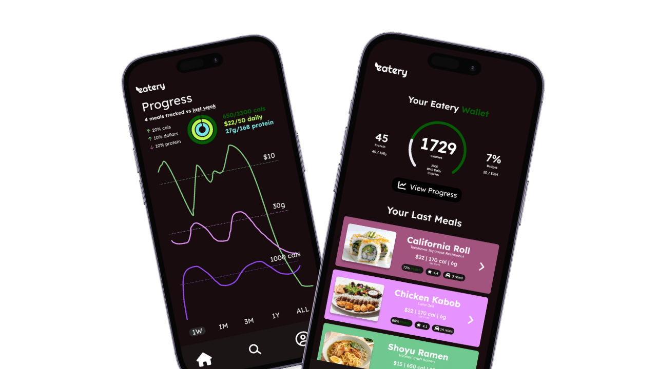 Eatery | Eating out Made Easy