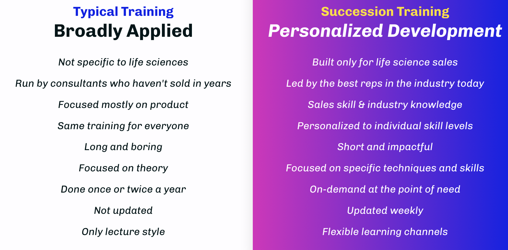 Join Succession: The #1 Life Science Sales Training Platform