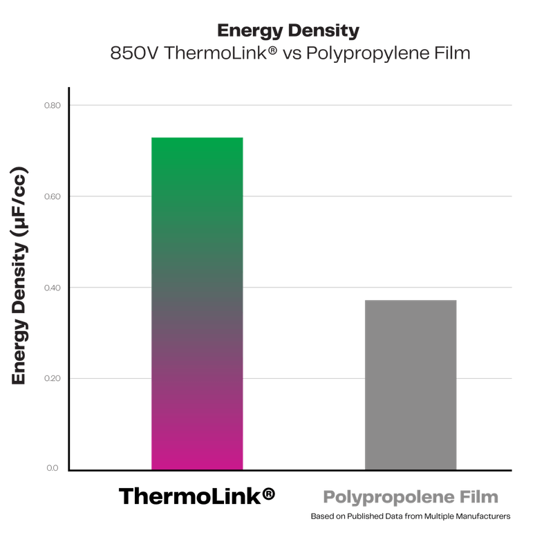 Polycharge | ThermoLink®