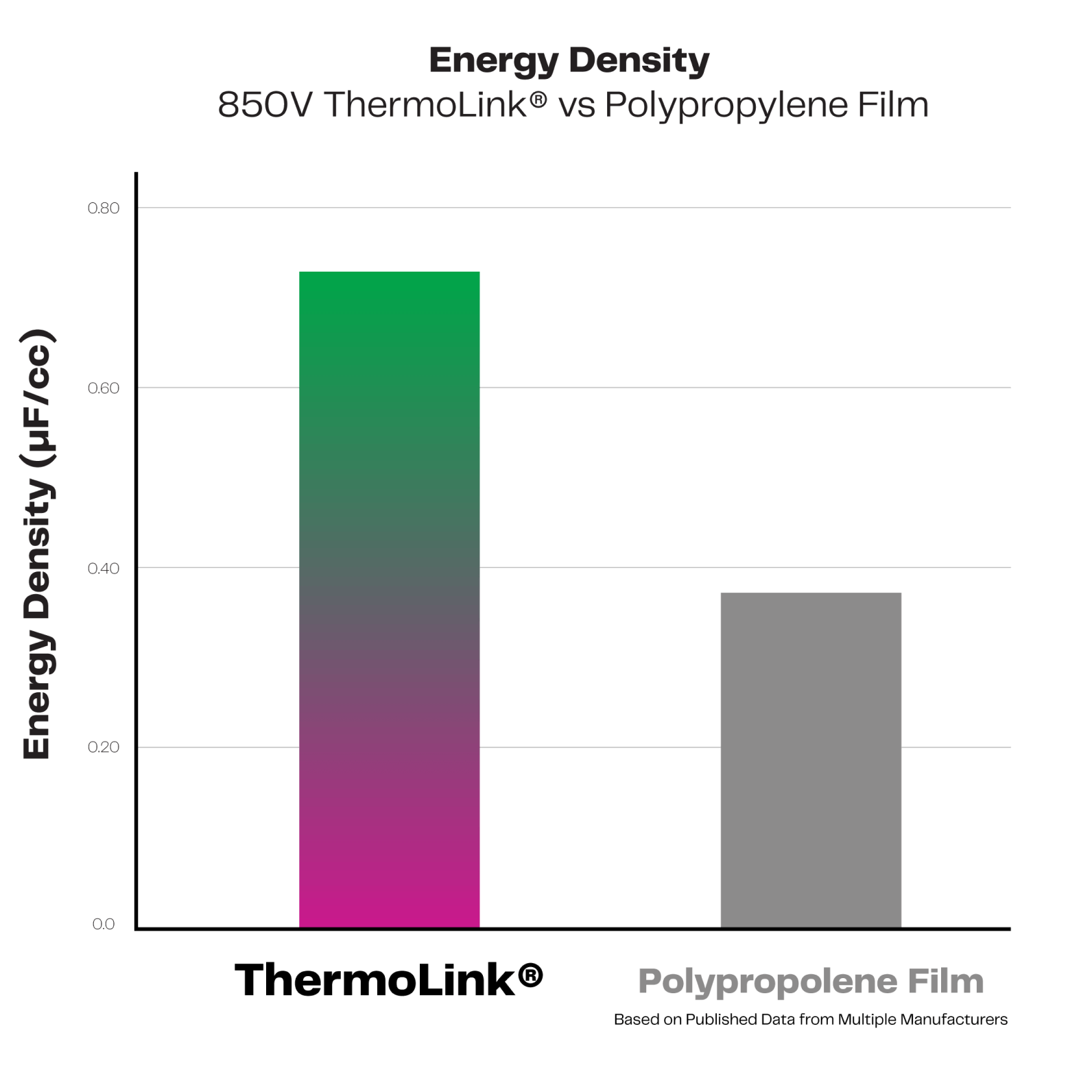 Polycharge | ThermoLink®