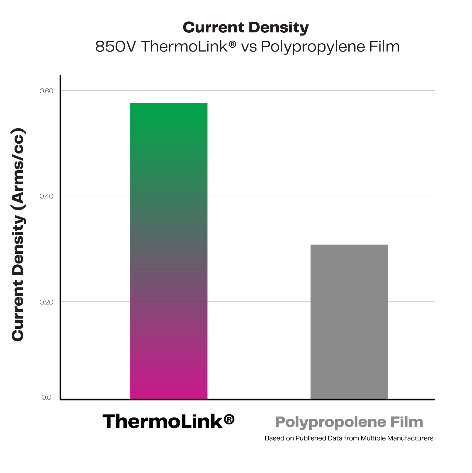 Polycharge | ThermoLink®