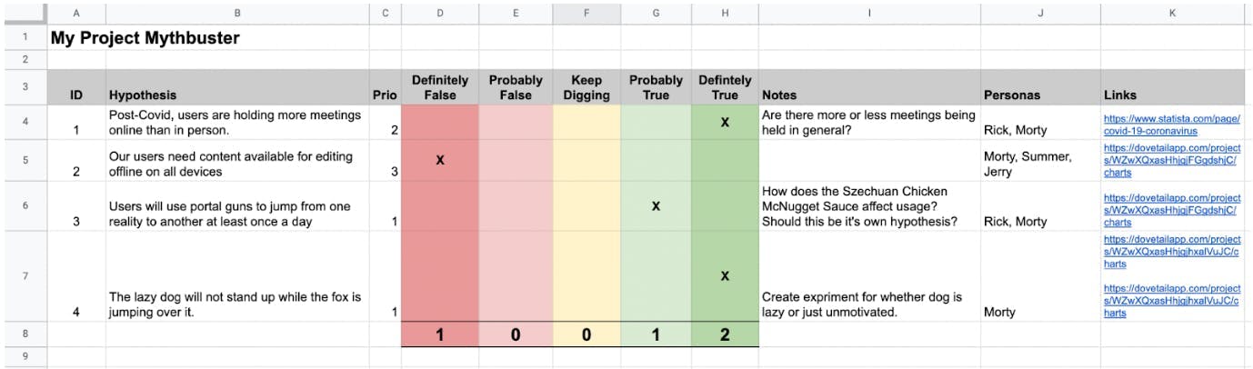 Introducing Mythbusters: A framework to manage hypotheses