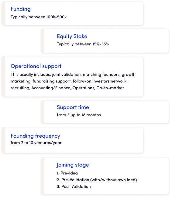 A walk through the Venture Studio model in 2023