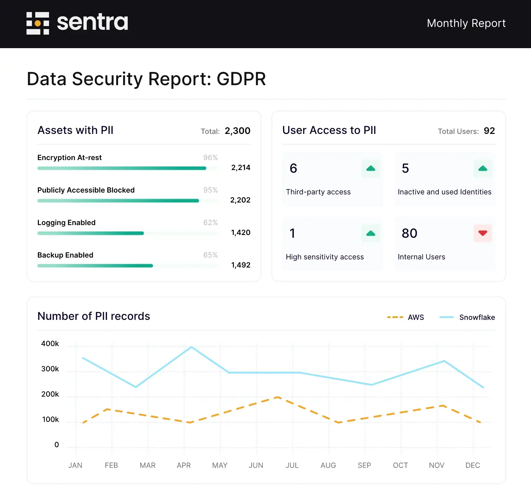 Data Classification Challenges That Security Teams Face | Sentra