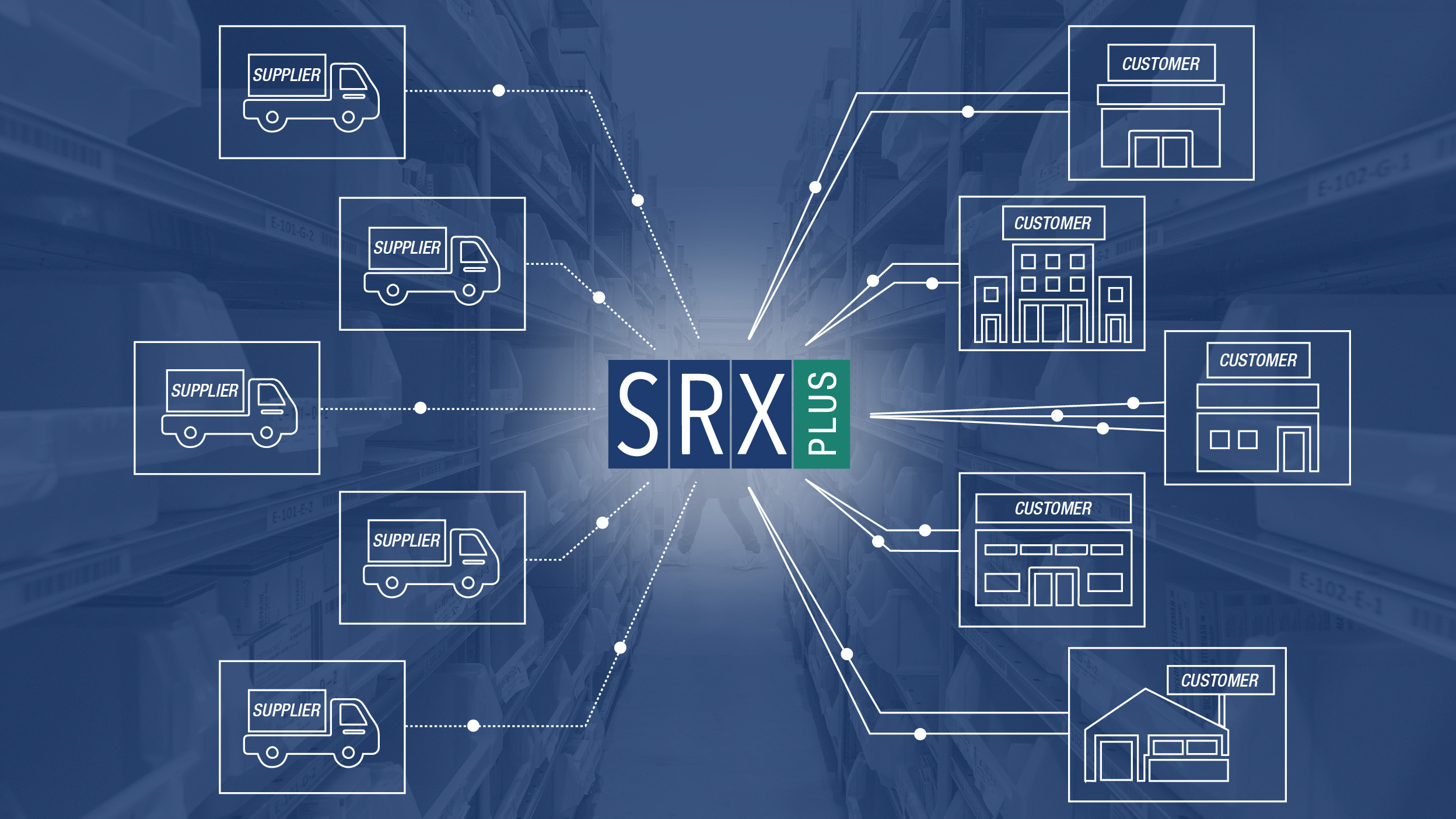 SRX Plus - Inventory and Warehouse Management System