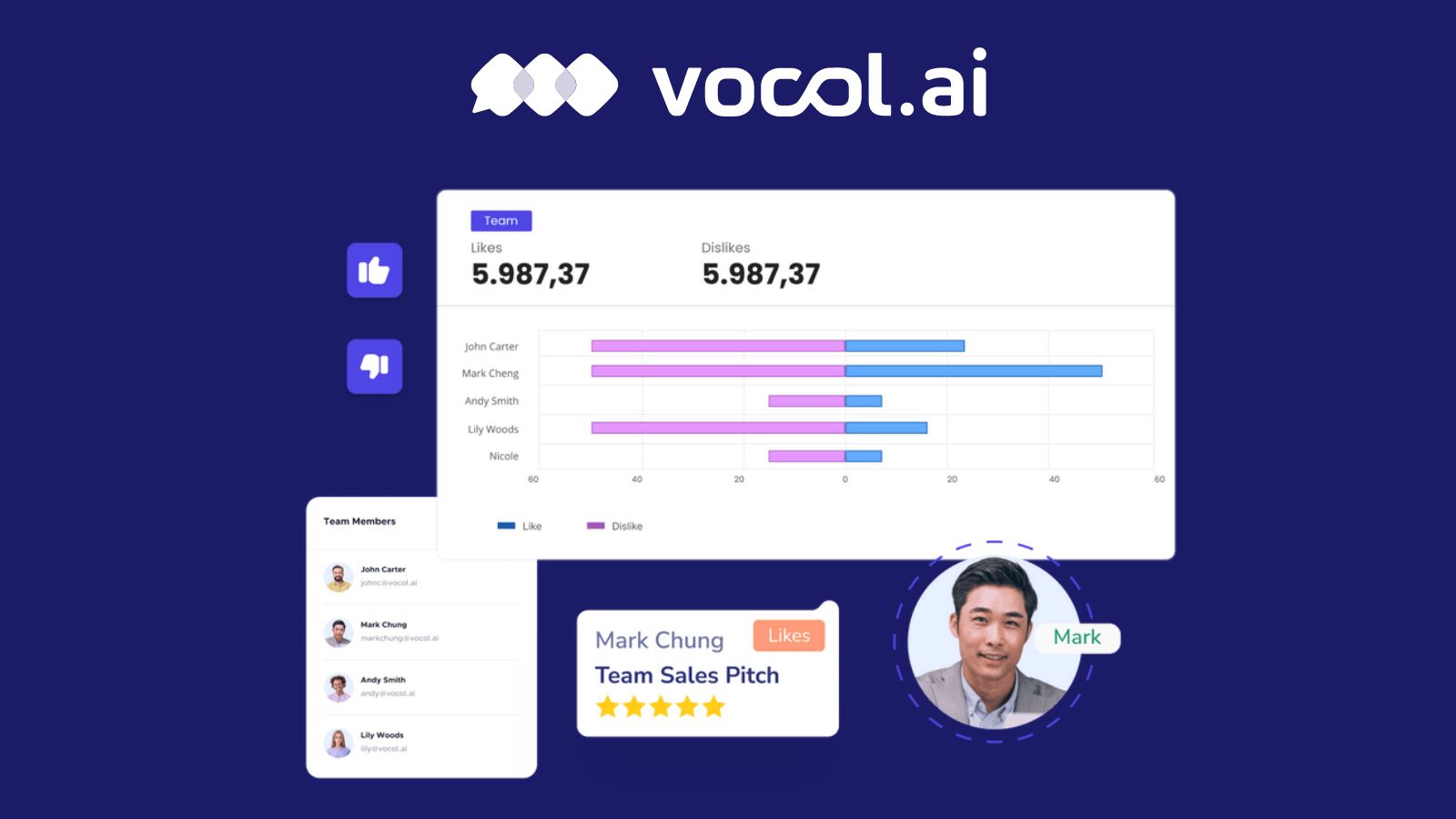 數據分析｜Vocol.ai 語音協作平台