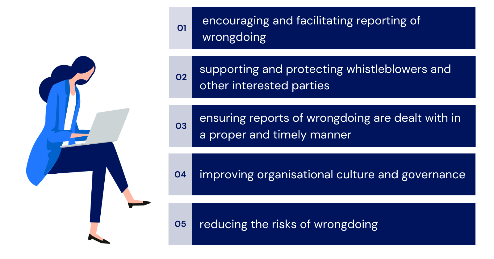 Understanding the ISO Whistleblowing Guidelines in five simple steps