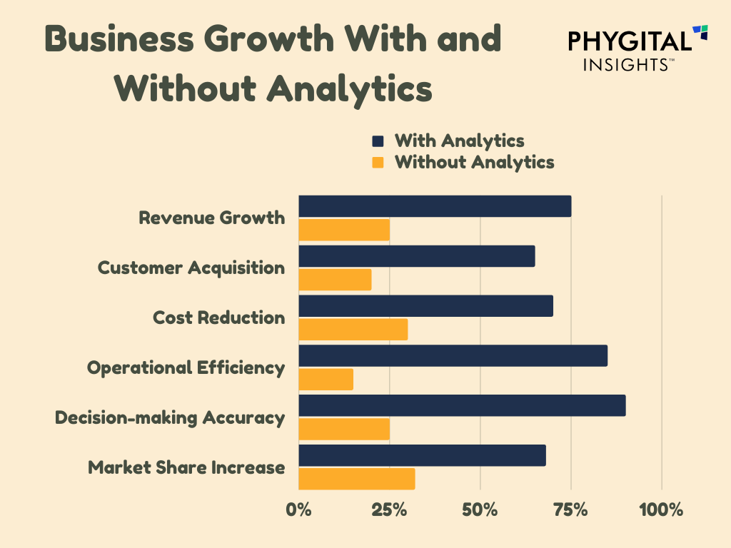 Key Steps to Implement Data Analytics with Success | phygital