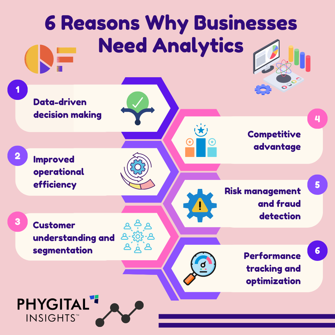 Key Steps to Implement Data Analytics with Success | phygital