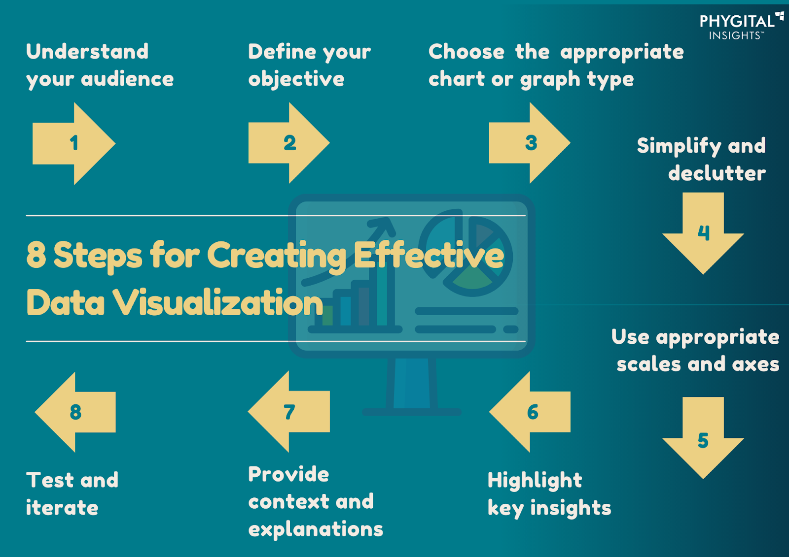 Key Steps to Implement Data Analytics with Success | phygital
