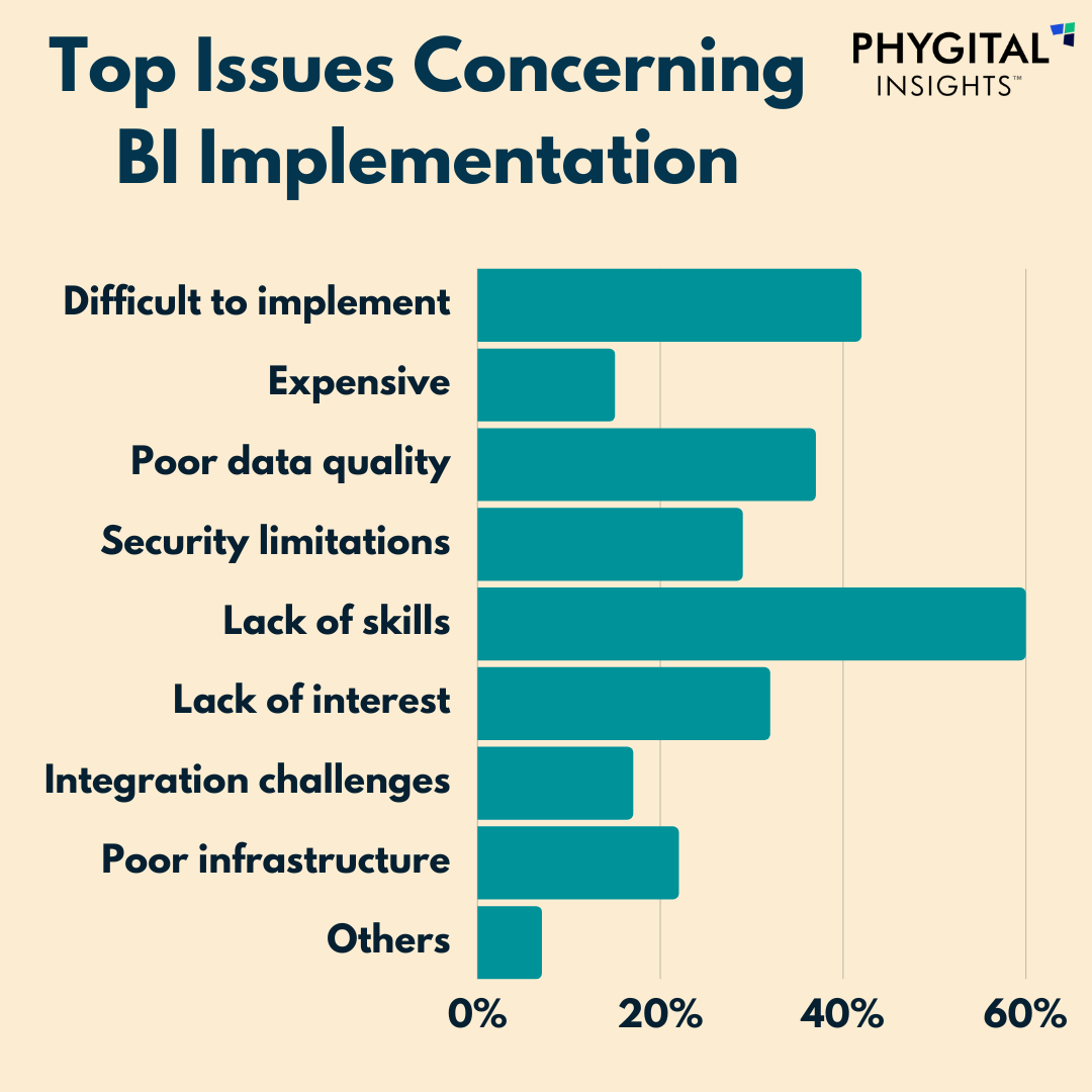 What is BI? Why is it Important for Businesses