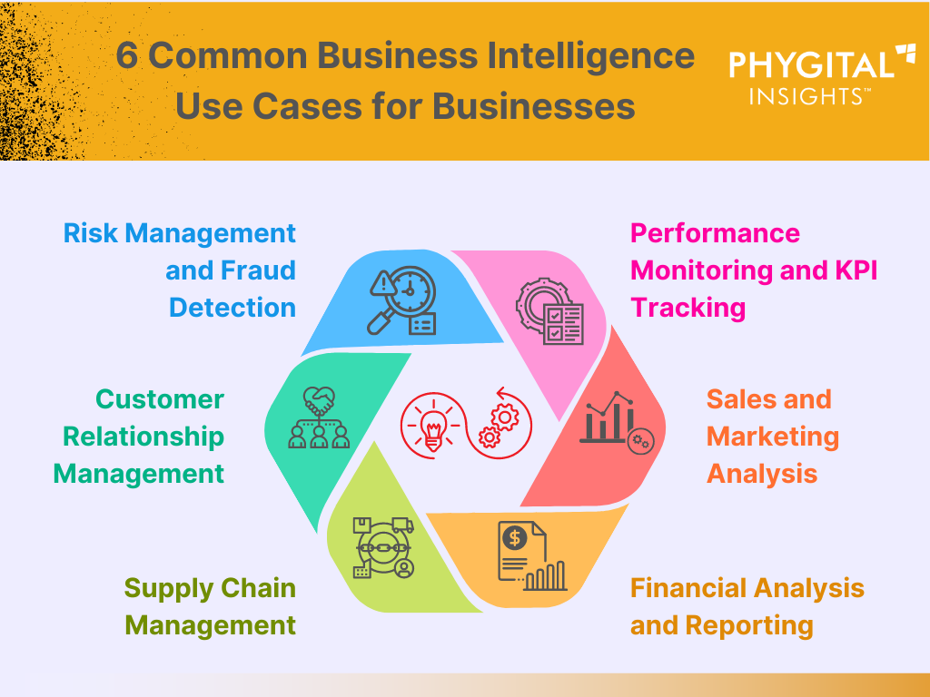 What is BI? Why is it Important for Businesses