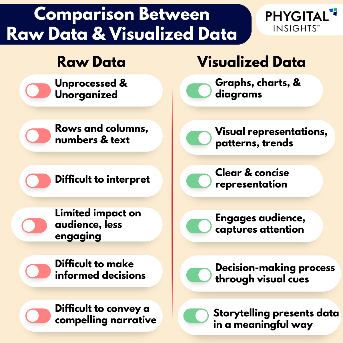 What is Data Visualisation? Why is it Important