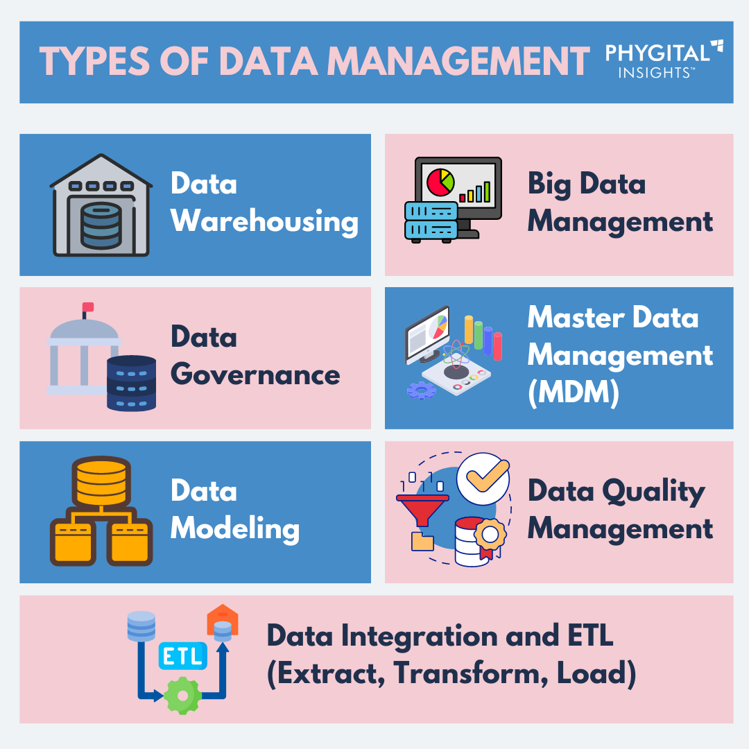 What is Data Management? Importance & Best Practices