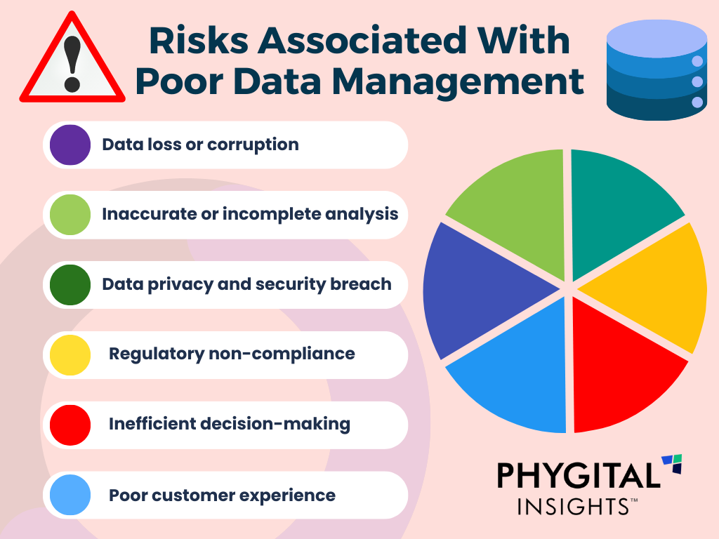 What is Data Management? Importance & Best Practices