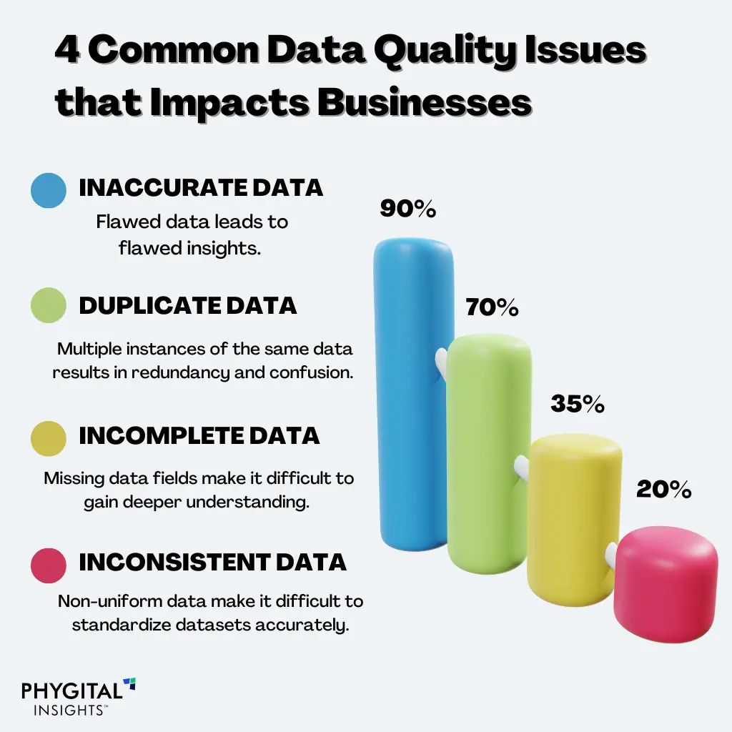 What is Data Quality Management? 5 Best Practices in 2023