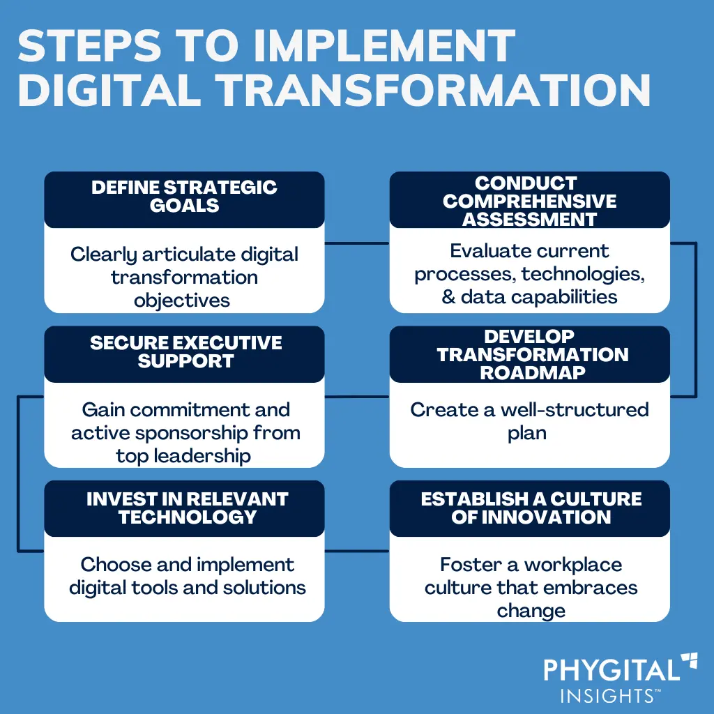 Exploring What is Digital Transformation: Top 5 Importance