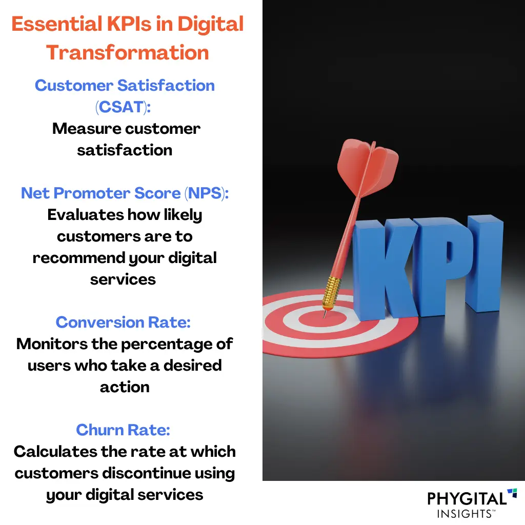 Exploring What is Digital Transformation: Top 5 Importance