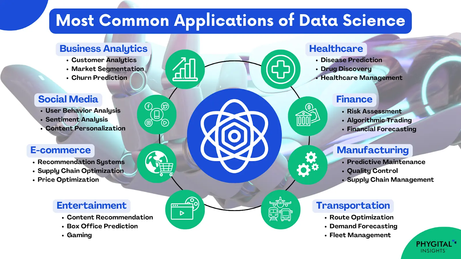 Top Data Science Applications Examples Importance