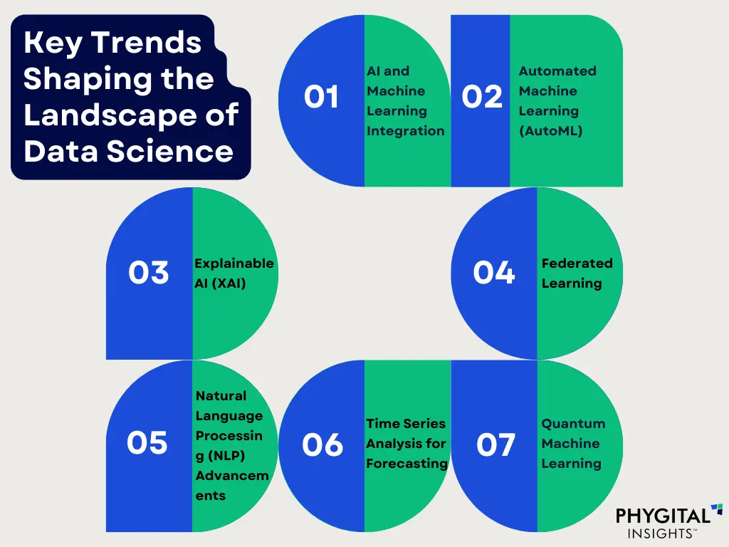 Top Data Science Applications: Examples & Importance