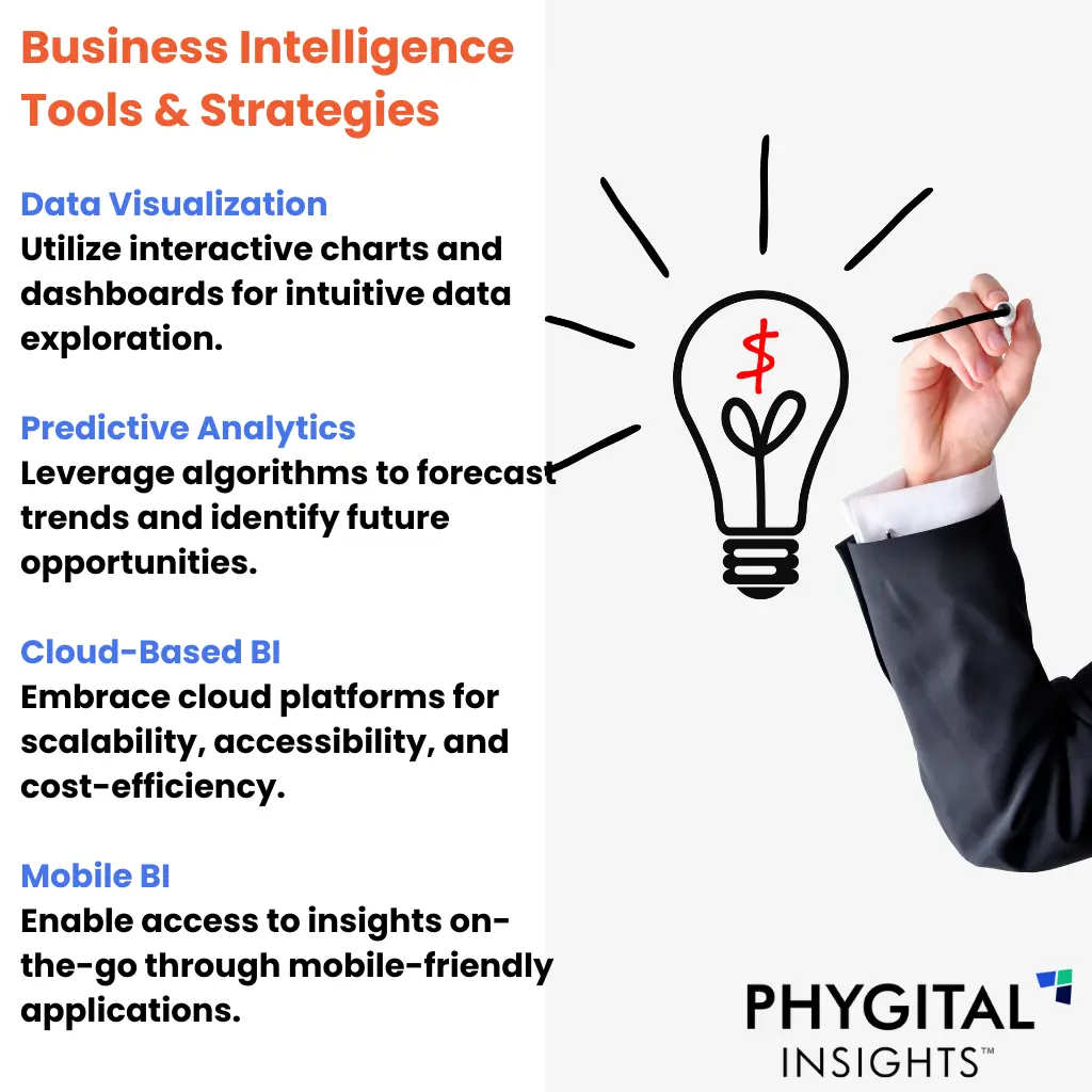 Business Intelligence Success: Notable Success Stories