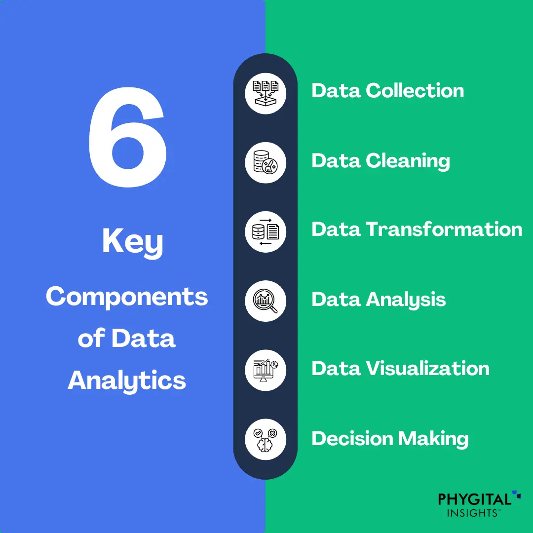 Exploring 10 Benefits of Data Analytics: Top 6 Components