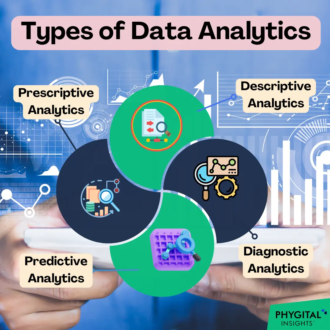 Exploring 10 Benefits of Data Analytics: Top 6 Components