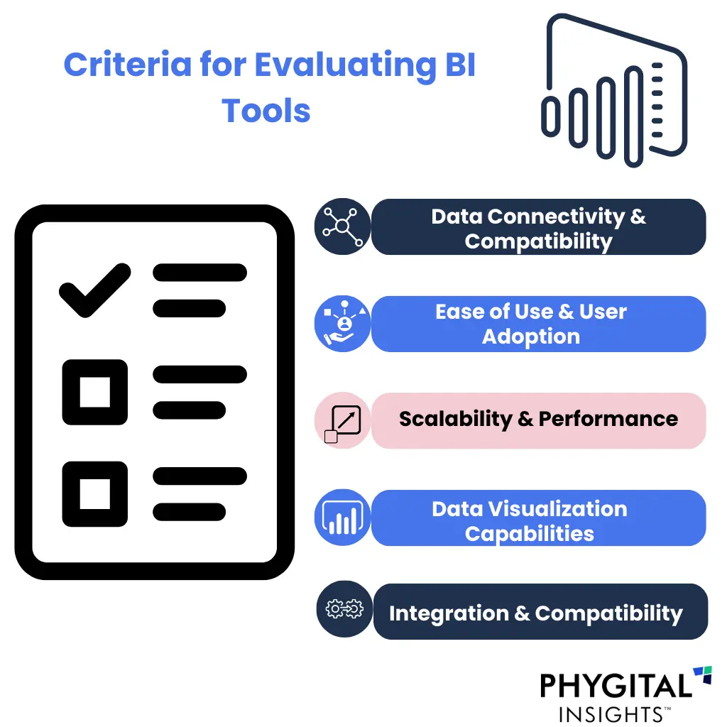 Business Intelligence Tools 2024: Trends and Analysis