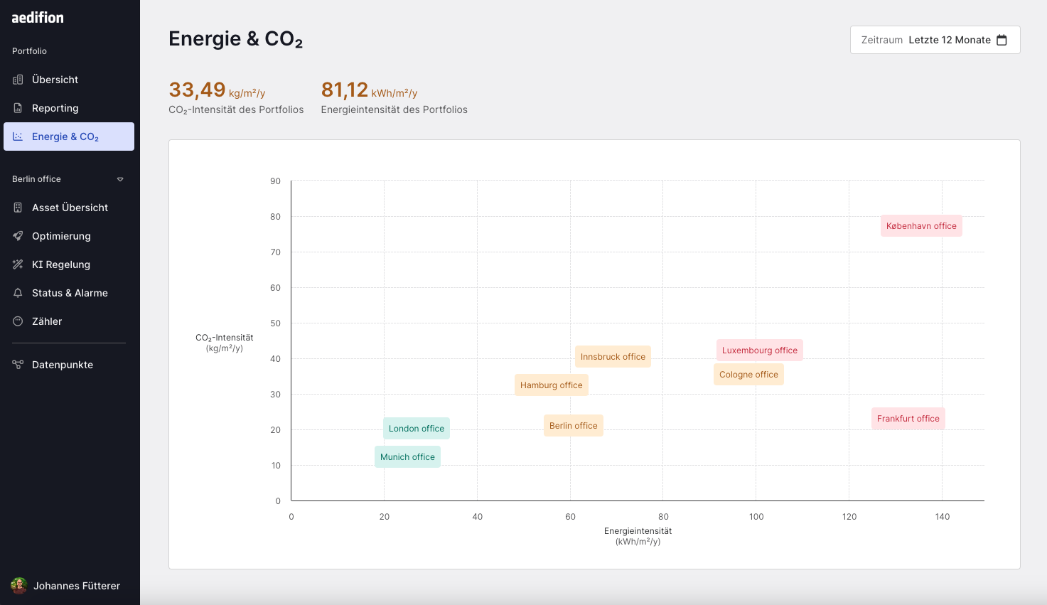 Optimization Bundle | Optimized Operation | aedifion