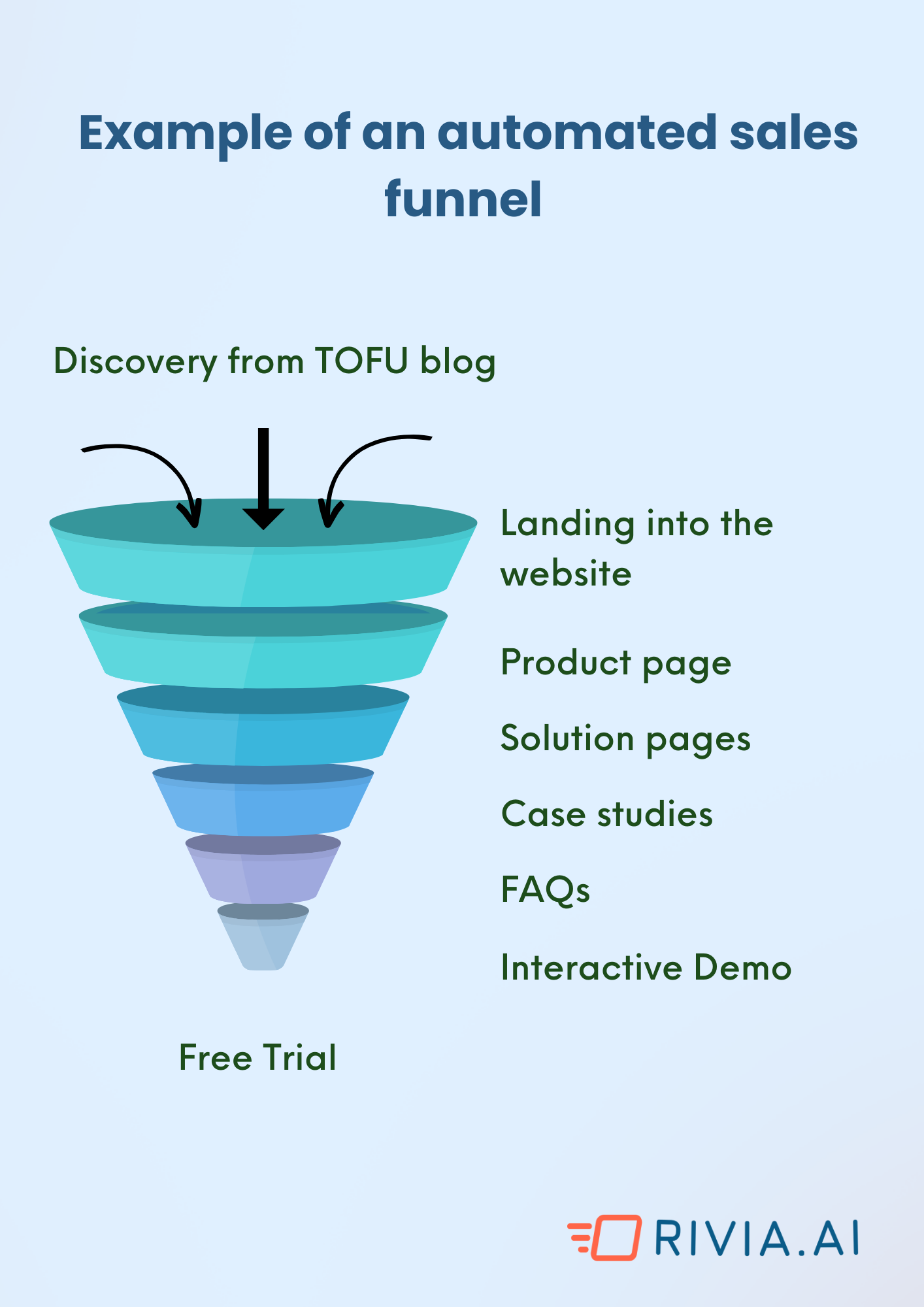How to improve conversion rate of a B2B SaaS website? - Rivia.ai