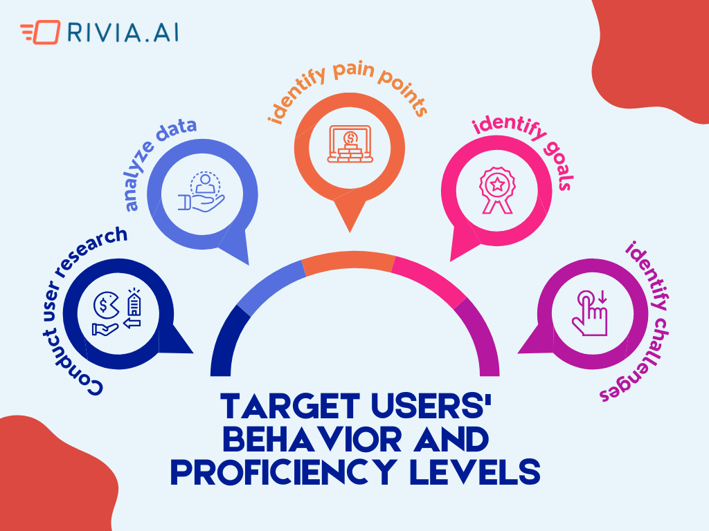 PLG User Onboarding - Steps, Do’s, Don’ts, and Best Practices - Rivia.ai