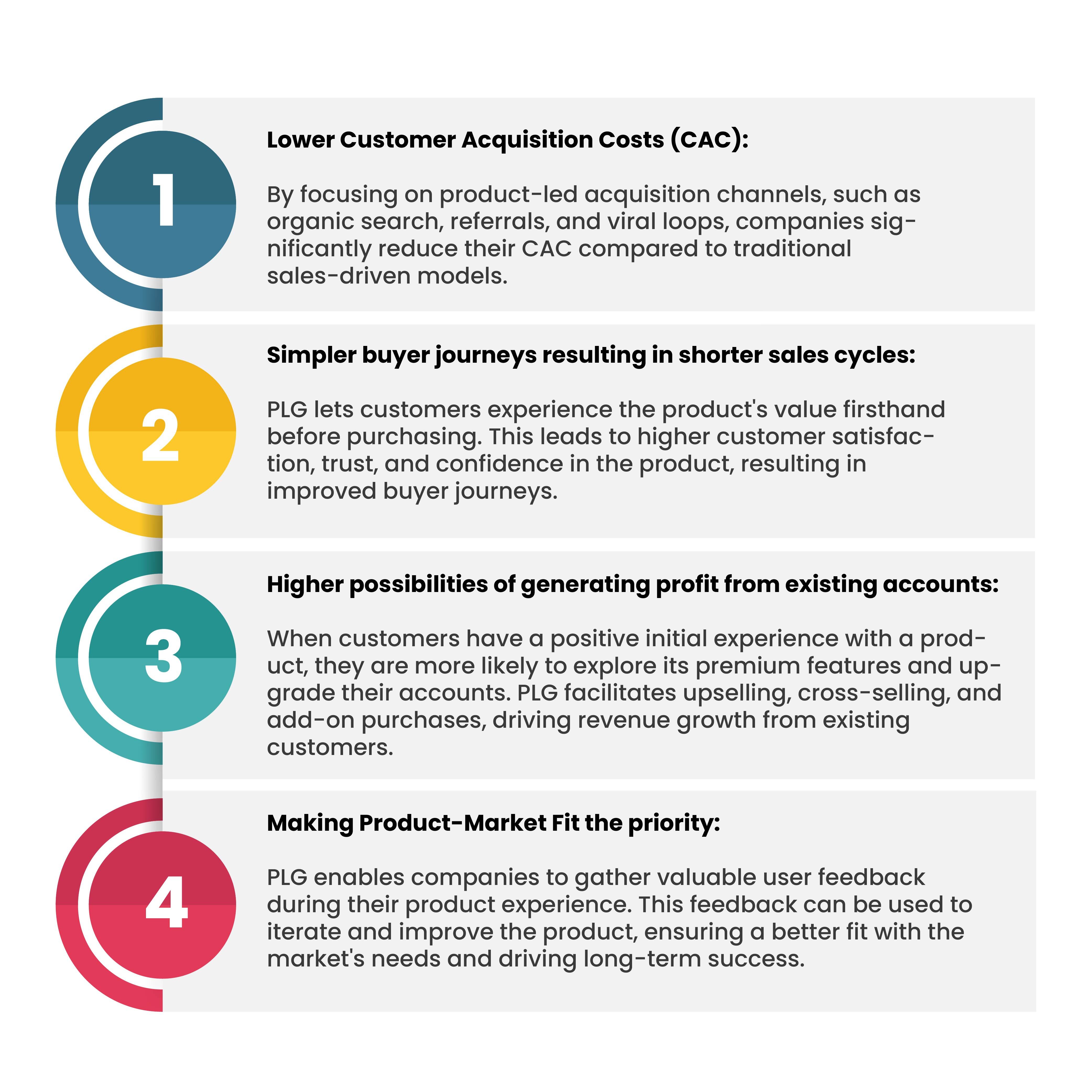 The Guide to Product-led Growth in 2024 - Models, Examples & Best ...