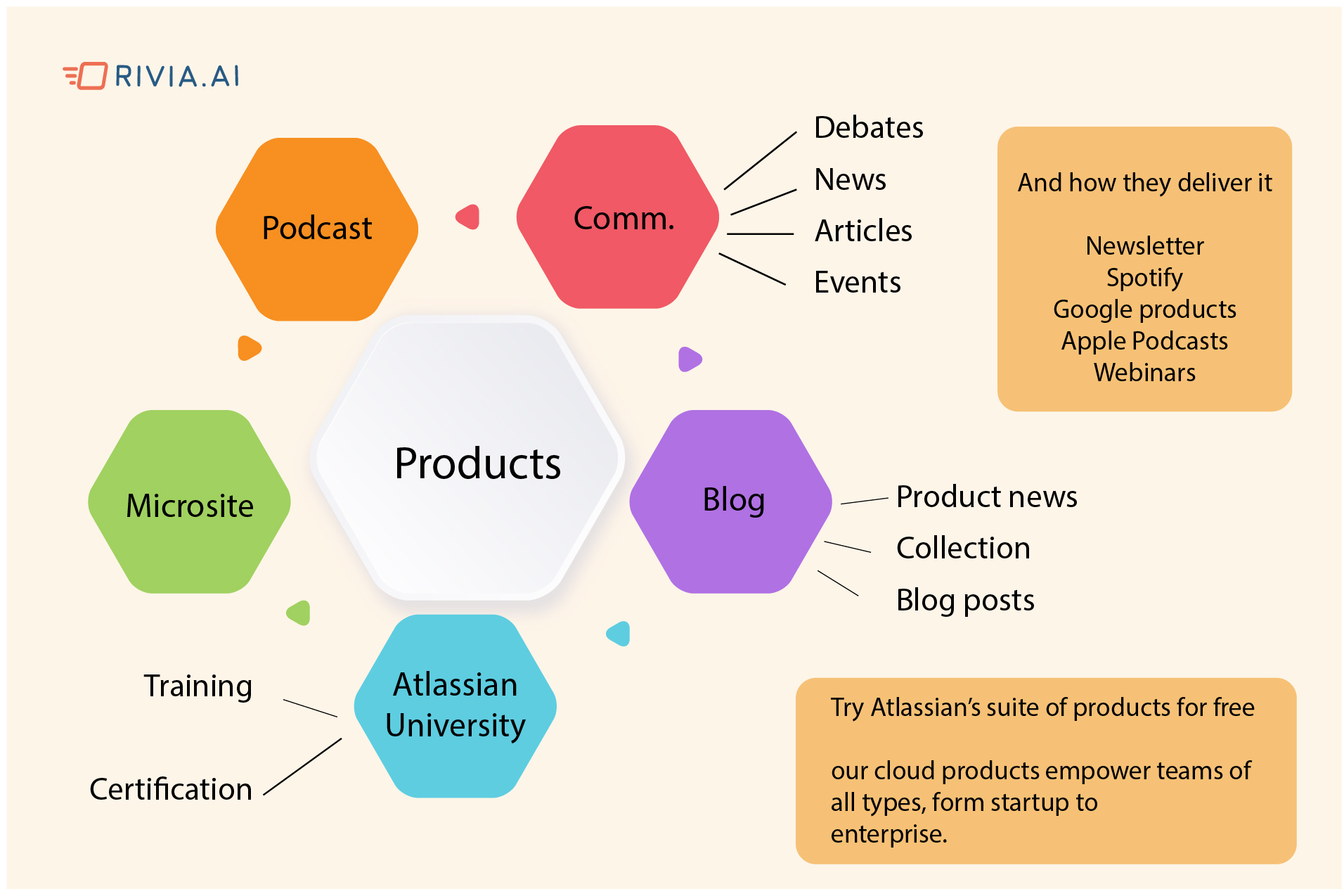 The Guide to Product-led Growth in 2024 - Models, Examples & Best ...