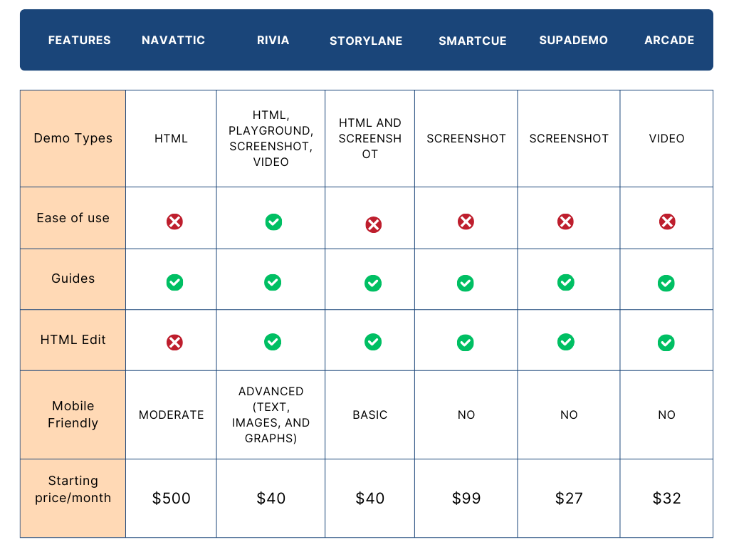 Not happy with Navattic? Here are the Best Navattic Alternatives for ...