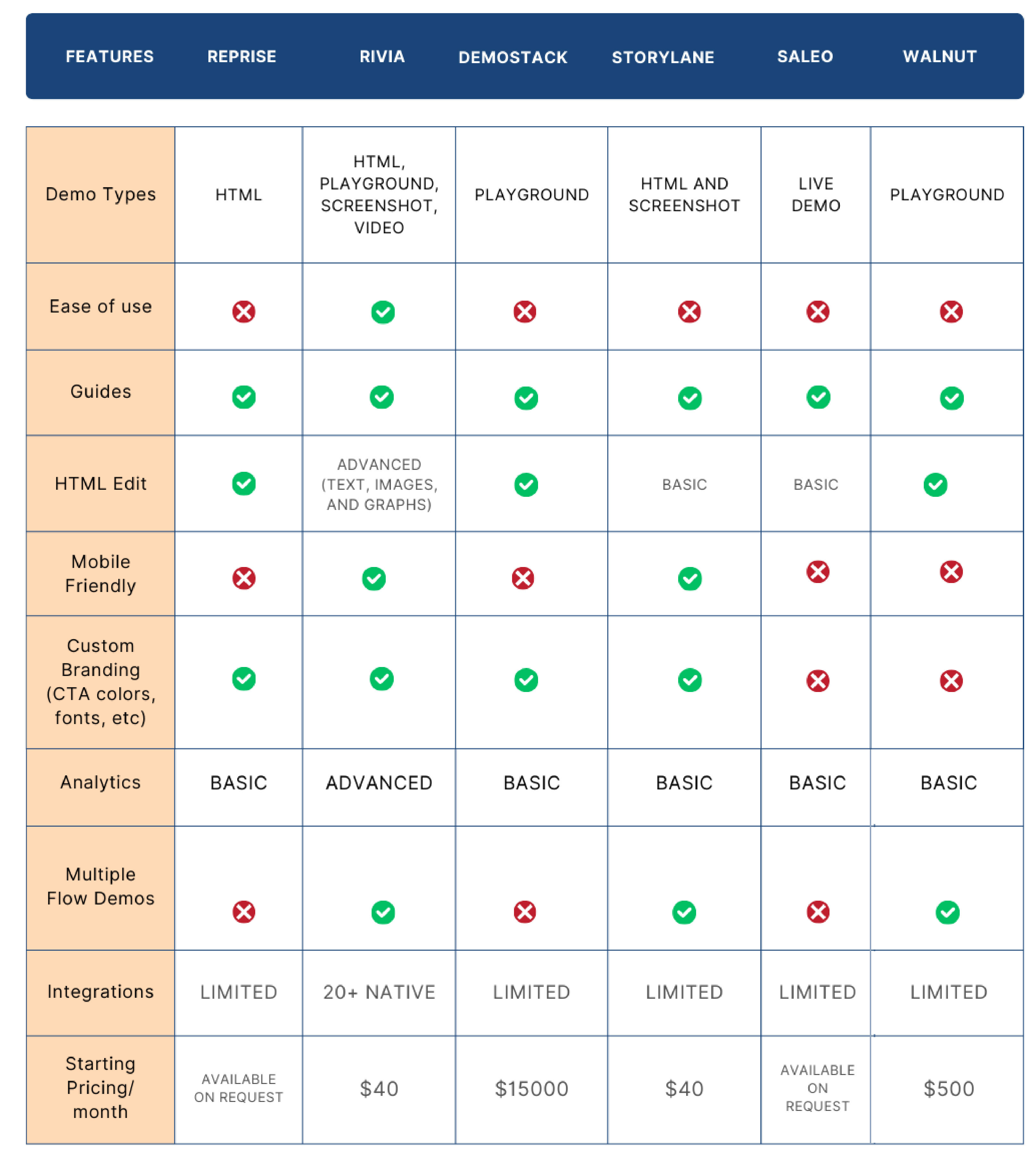 Is Reprise taking too long to set-up? You need a Reprise alternative ...