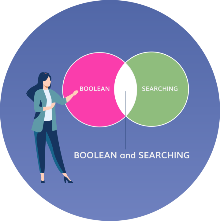 Samplead Blog - What is Boolean Search? and how to use it to maximize ...