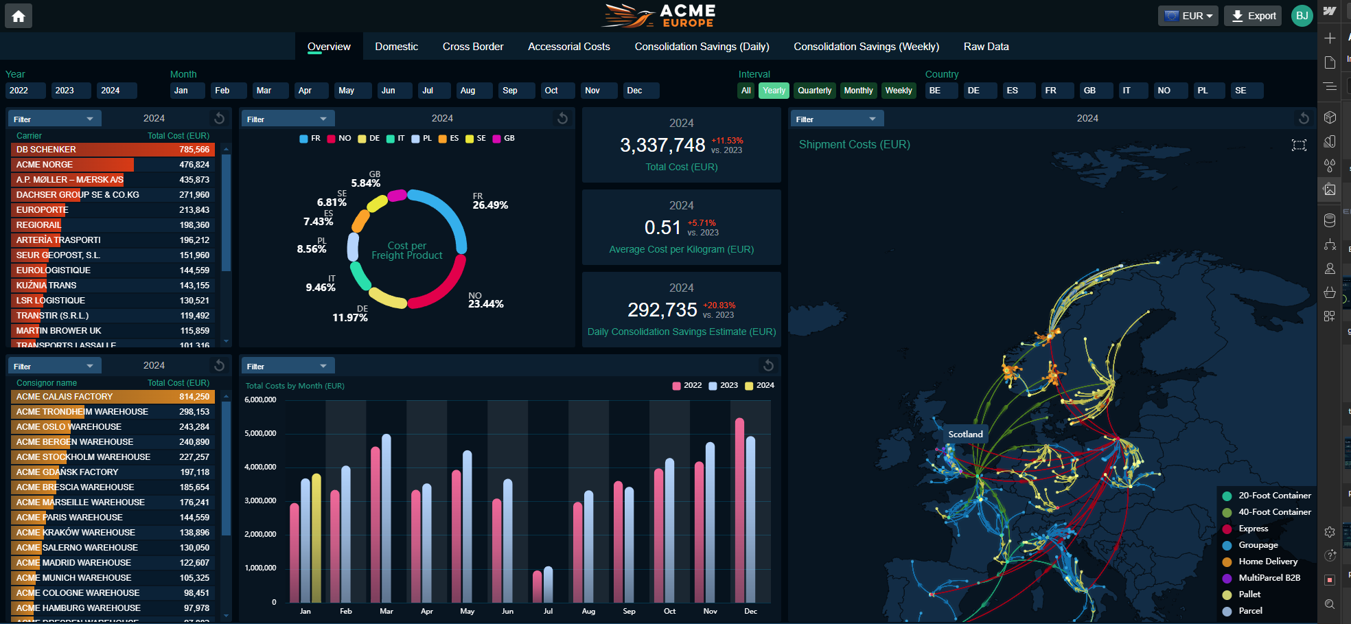 Kinver Transport Analytics & Reporting Software