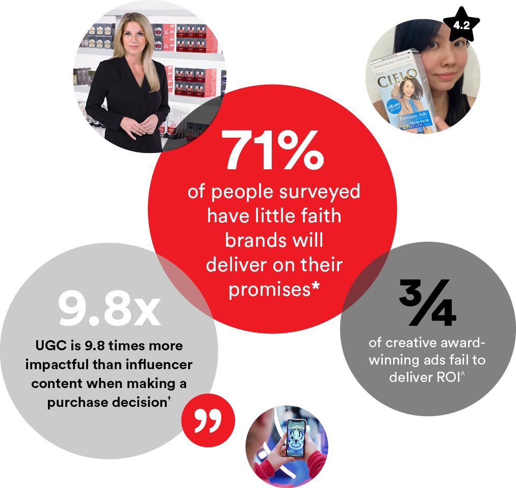 Brand Power: What is it? Model, Metrics & Examples
