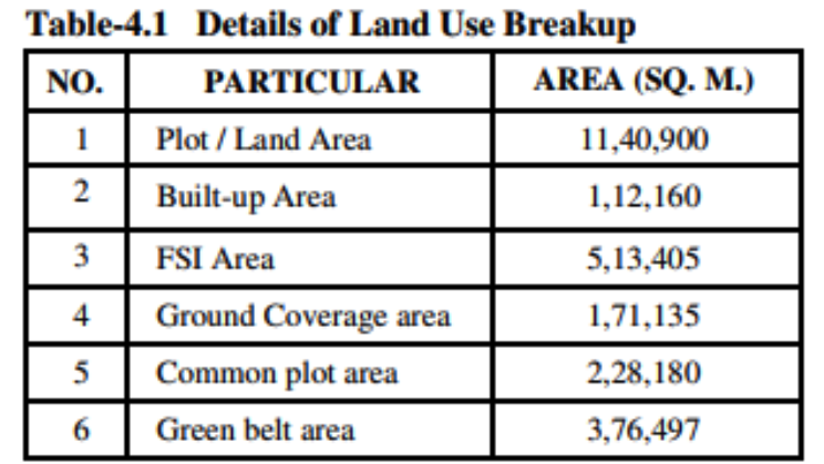 All About Architectural Site Analysis & Feasibility Study