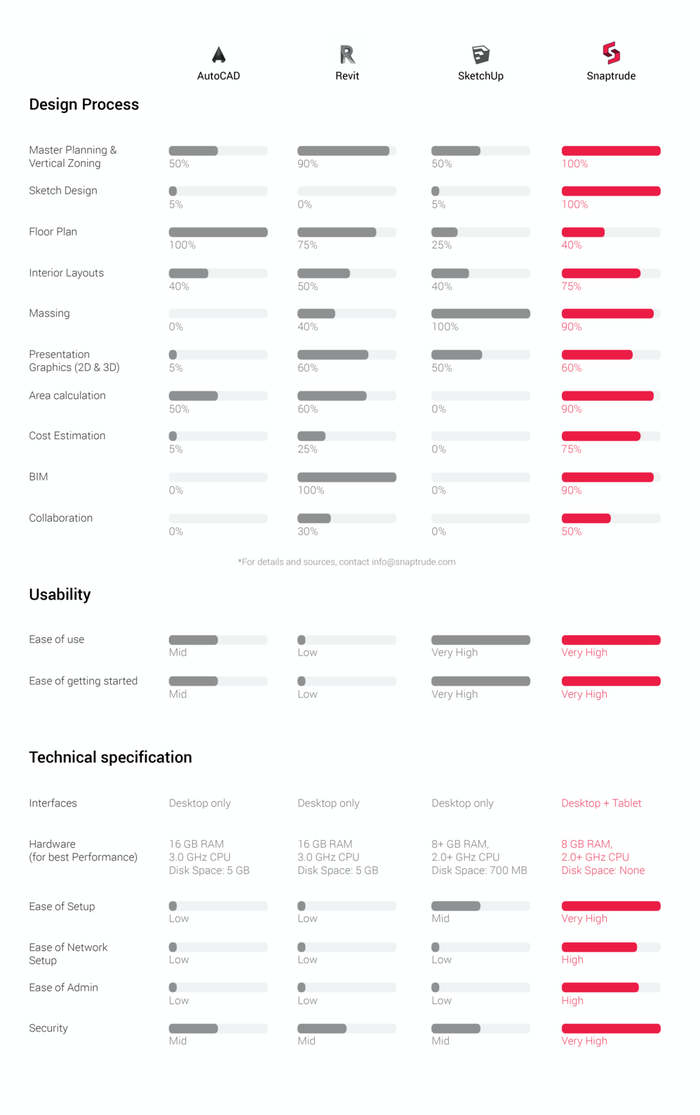 Best Architecture Design Software 2021: A Comparative Study