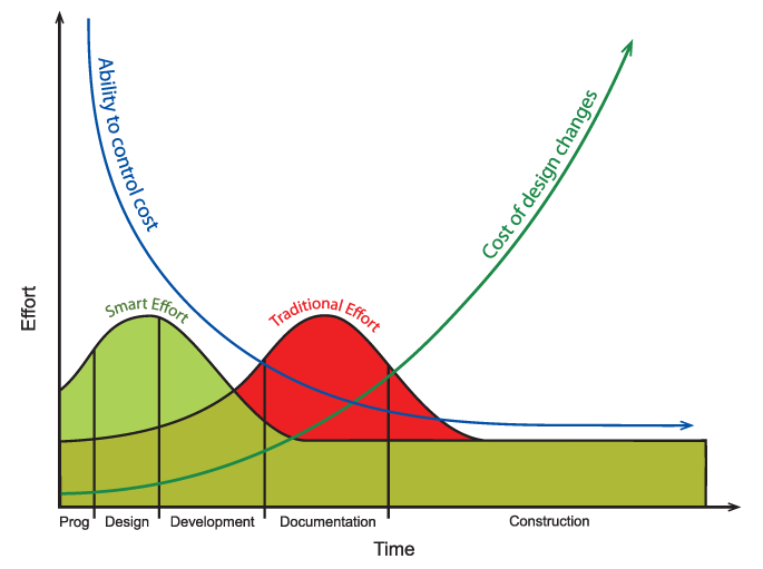 How Snaptrude is Changing the BIM Workflow