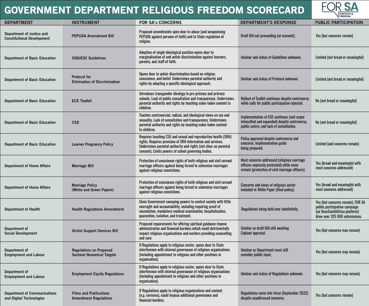 Government Department Scorecard