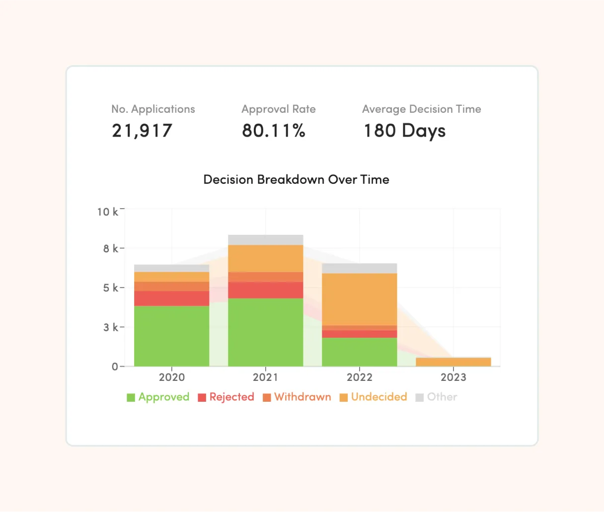 Searchland - Planning tool: applications, decisions and more