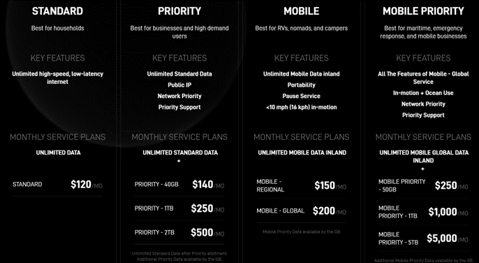 How to Choose a Business Starlink Plan