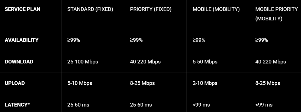 How to Choose a Business Starlink Plan